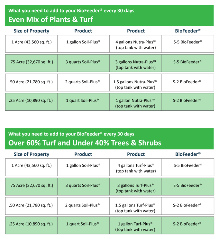 BioFeeder® S-Series Fertilizer Injector | Biofeed Solutions